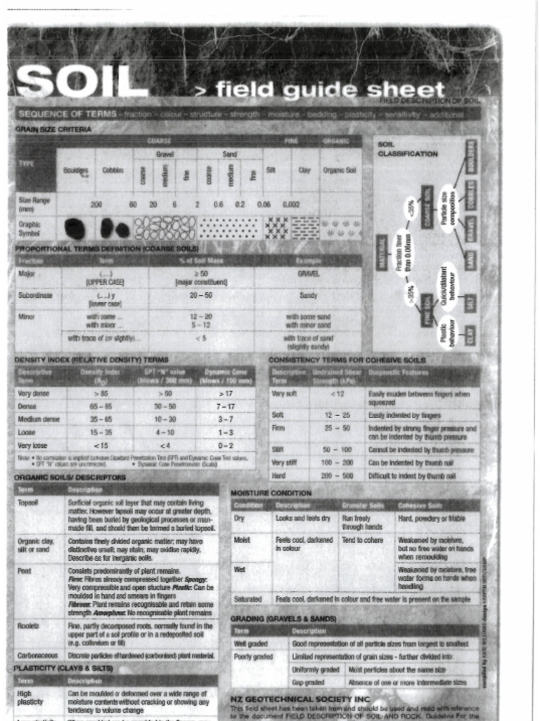 Soil Data 3 | PDF