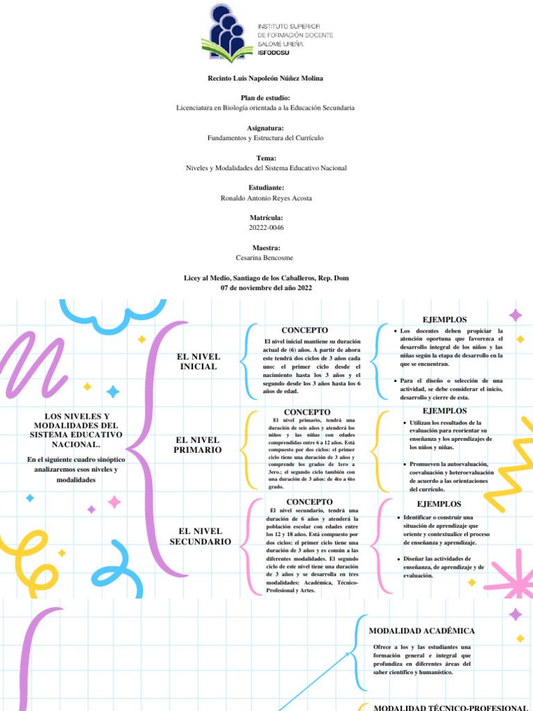 Niveles y Modalidades Educativas | PDF | Plan de estudios | Enseñando