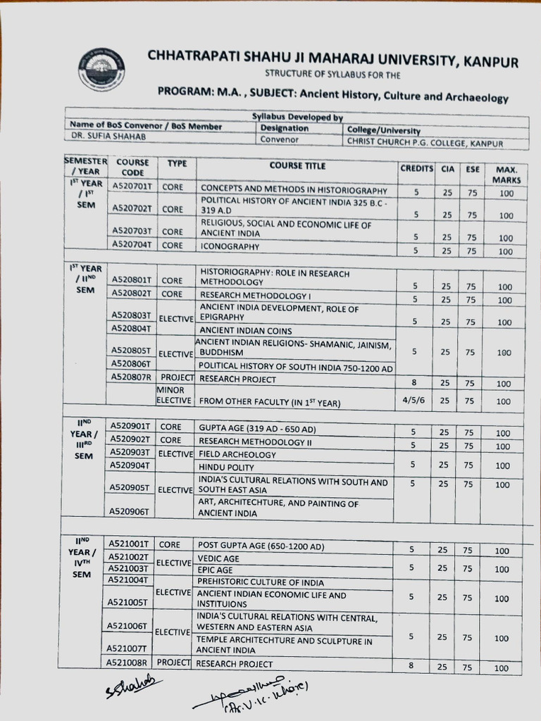 Ancient Indian History Syllabus Overview | PDF | Measurement | Thesis