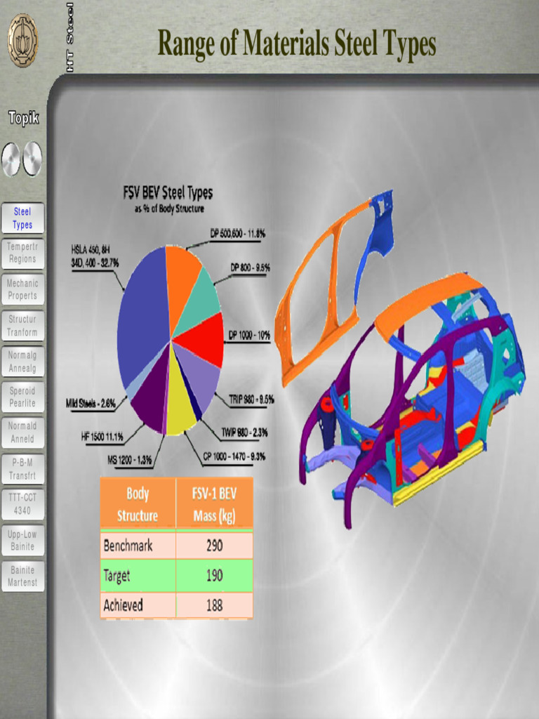 HT Steel | PDF | Steel | Chemistry