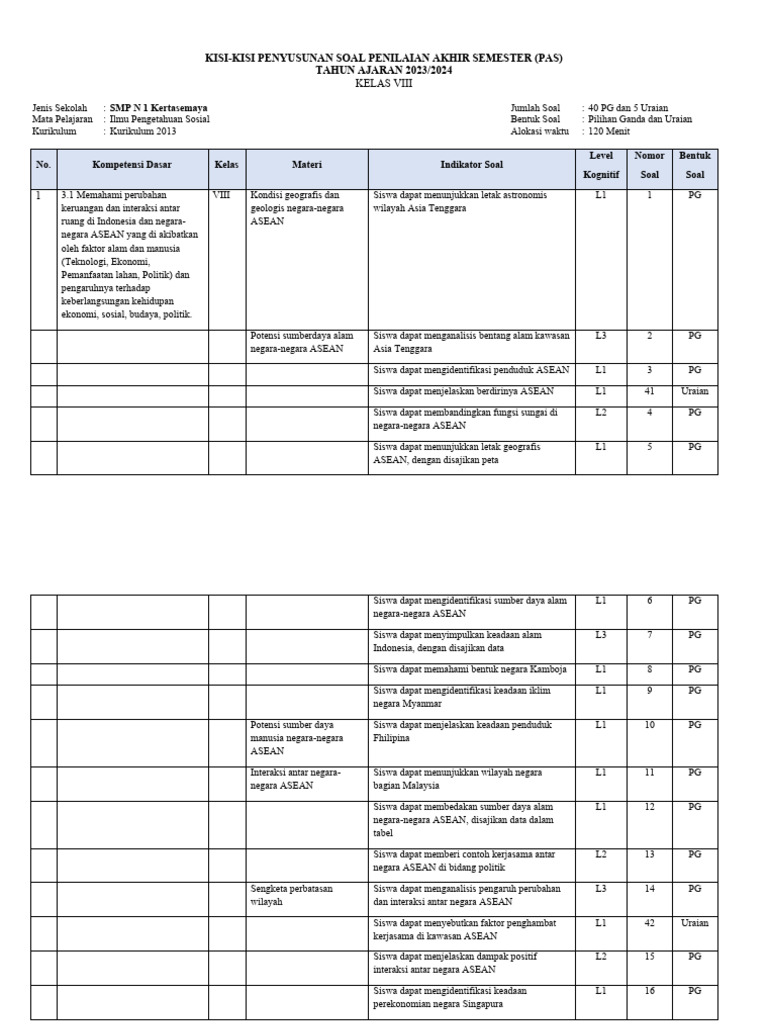 Kisi2 Soal Ips 8 K13 | PDF