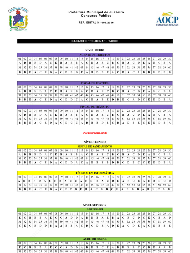 Gab Preliminar Tarde | PDF
