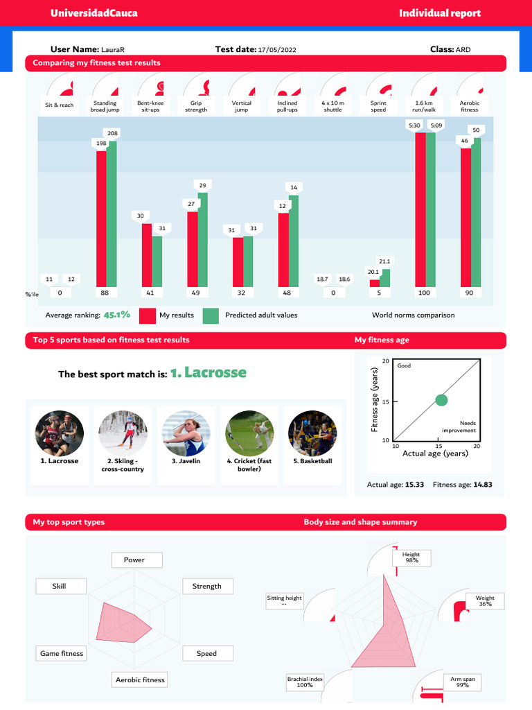 LauraR Individual Report | PDF | Physical Fitness | Sports