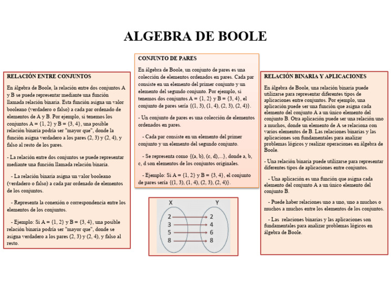 Algebra de Boole | PDF | Álgebra de Boole | Enseñanza de matemática