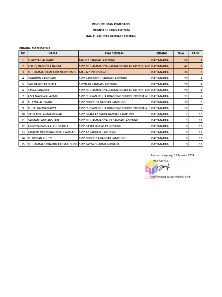 Hasil Final Asc 2024 | PDF
