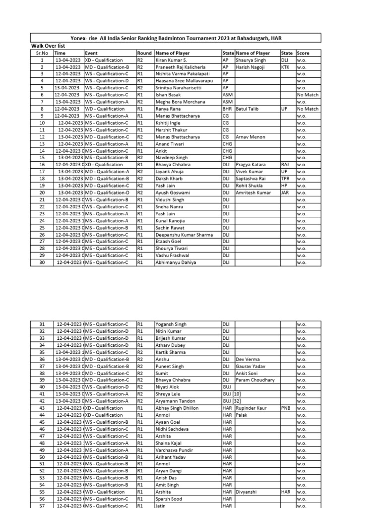 Walk Over List State Wise | PDF | Sports & Recreation