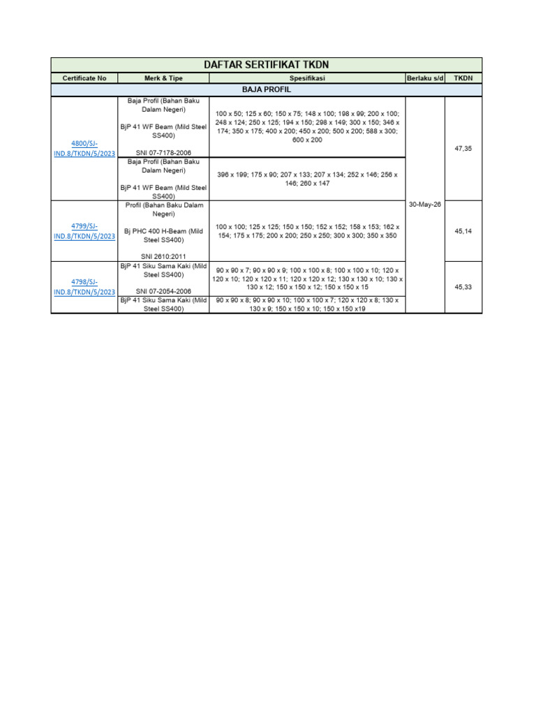 TKDN Certificate List | PDF | Galvanization | Steel