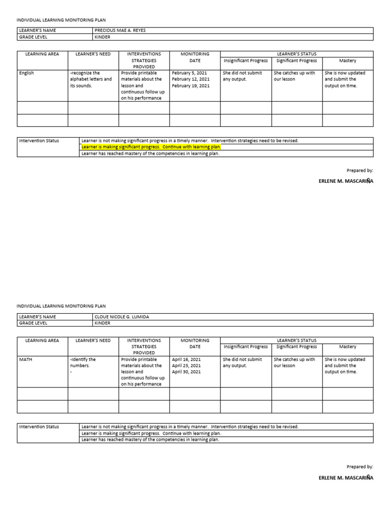Individual Learning Monitoring Plan | PDF | Learning | Change