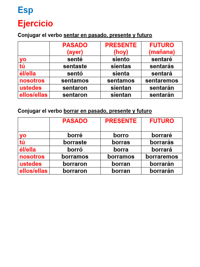 Conjugación de verbos en español | PDF