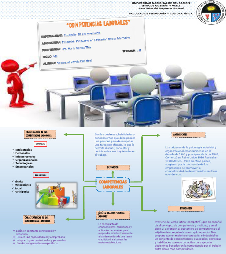 Competencia Laboral | PDF | Economias
