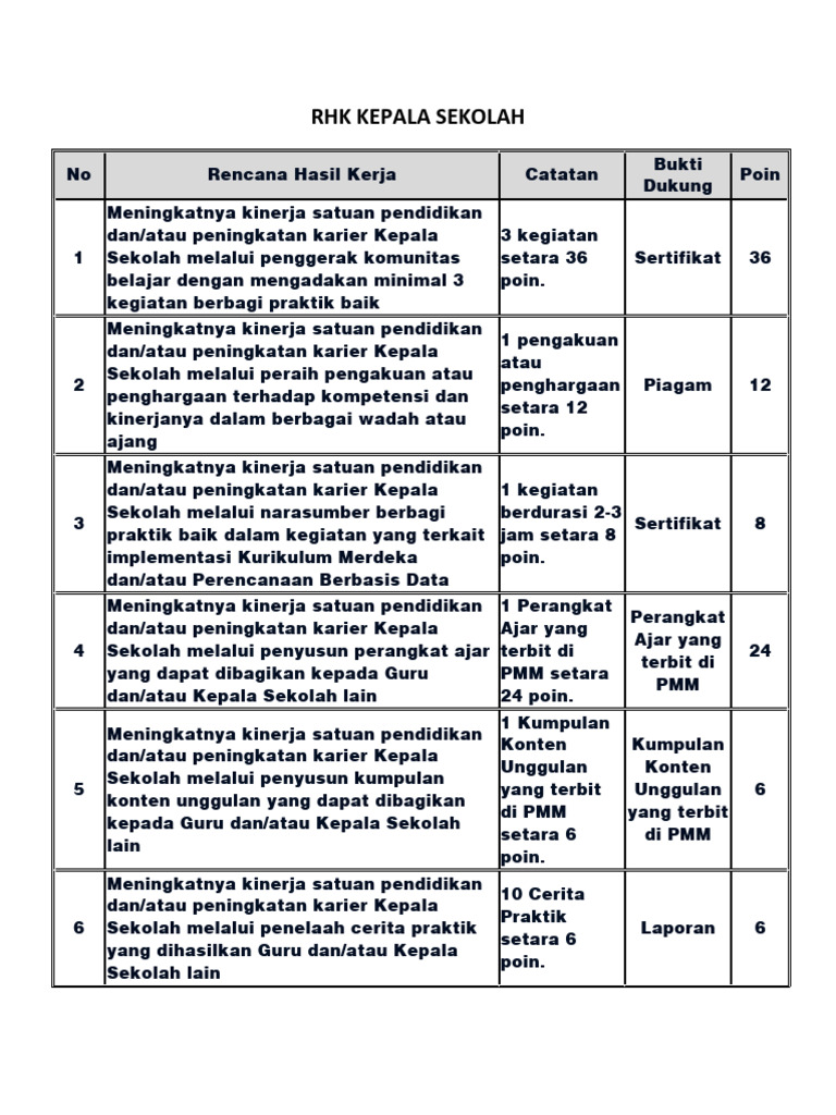 RHK Kepala Sekolah | PDF