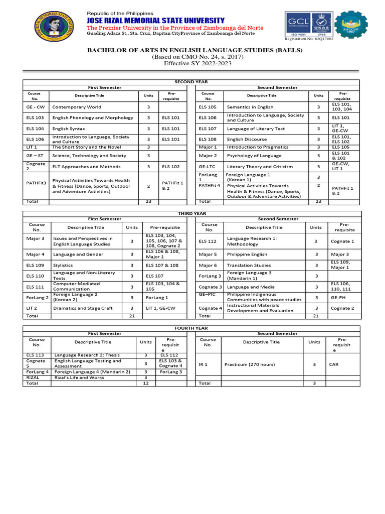 BA in English Language Studies Curriculum | PDF | Linguistics ...