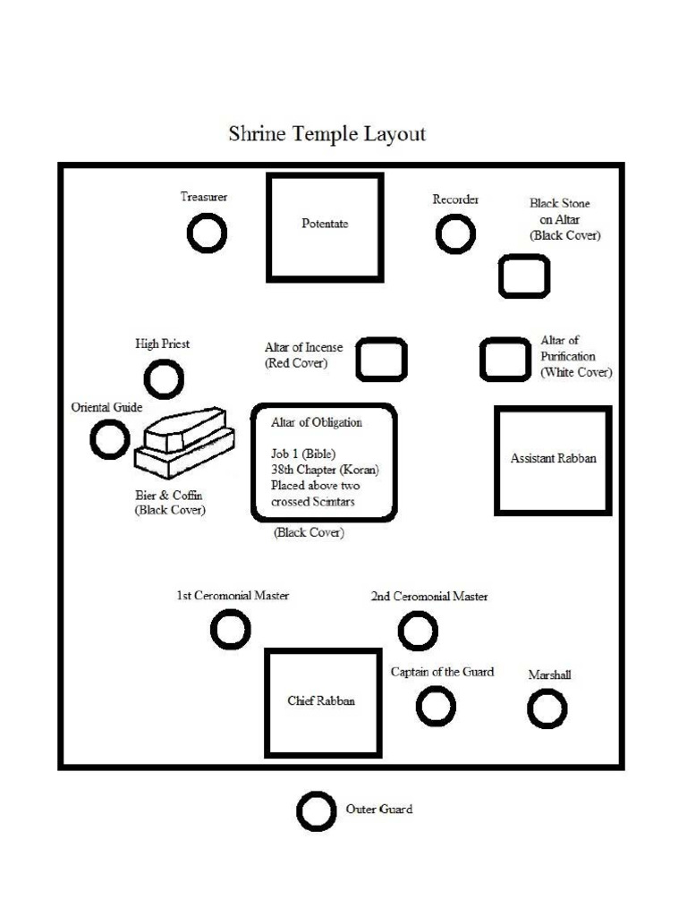Shrine Study Stuff Please Dont Distribute | PDF