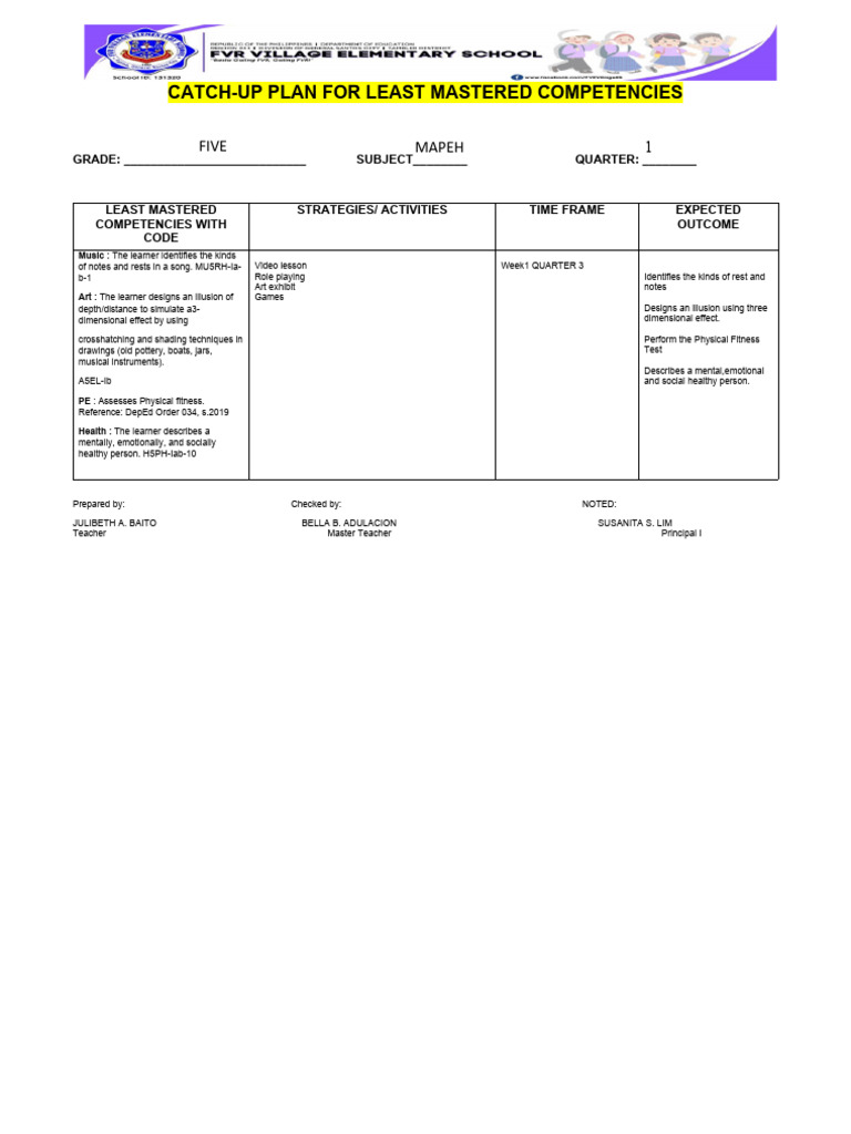 MPRE MAPEHQ1.2. Catch Up Plan For Least Mastered Competencies | PDF | Learning | Behavior ...
