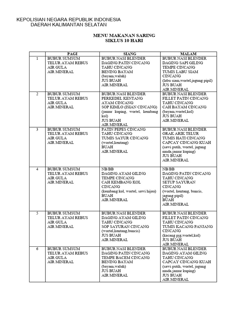 Menu Pasien BS 2022 | PDF