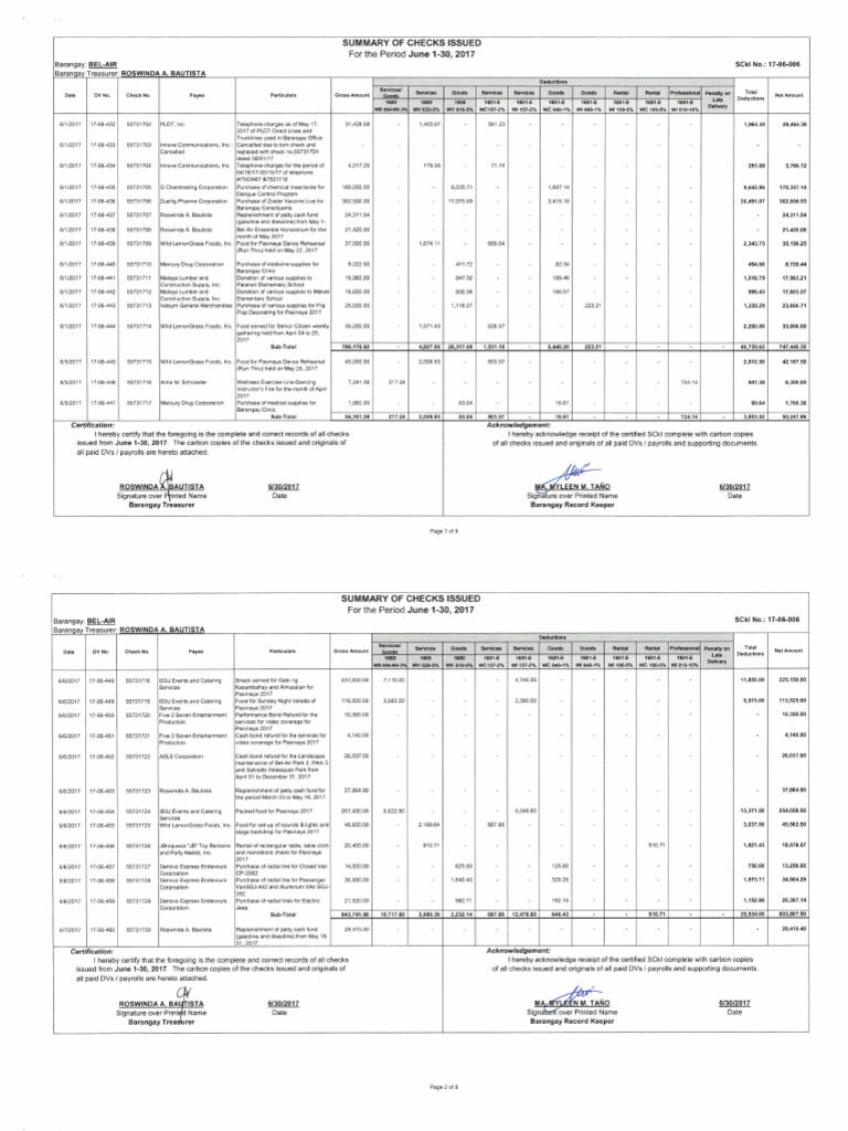 Summary of Checks Issued June 2017 | PDF