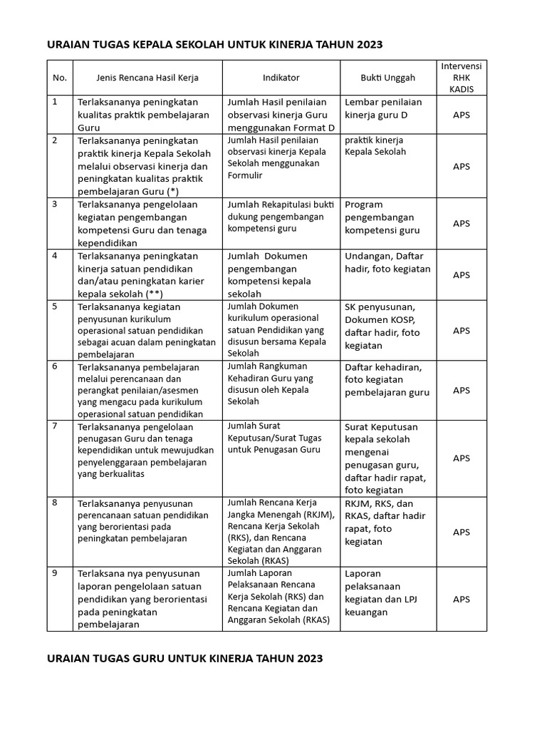 RHK Kepsek, Guru Dan Tu | PDF