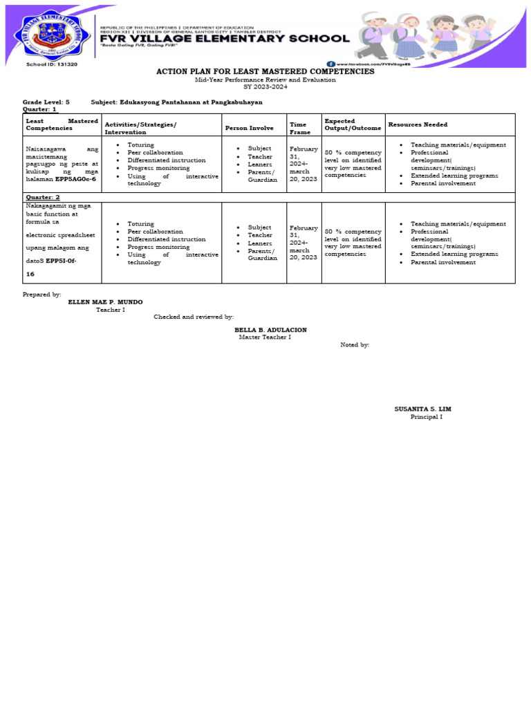 Action Plan - Least Mastered Competencies EPP | PDF