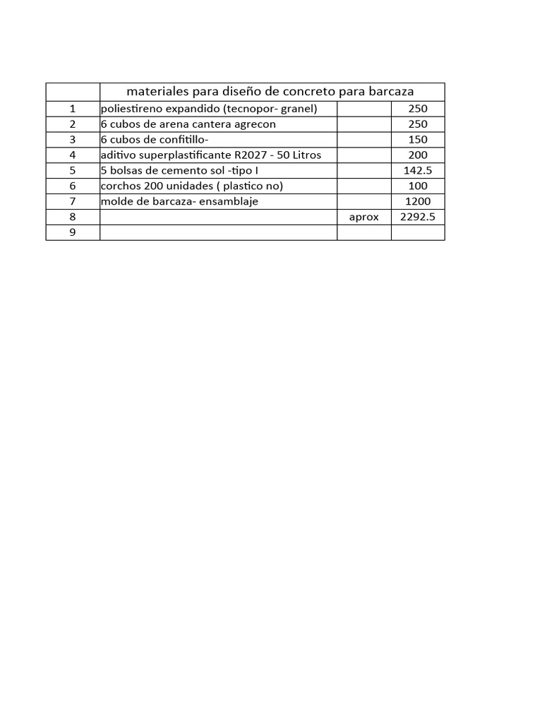 Materiales para Barcaza | PDF