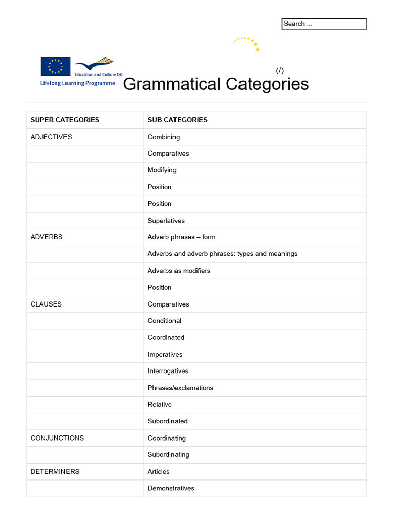 English Profile - Grammatical Categories | PDF