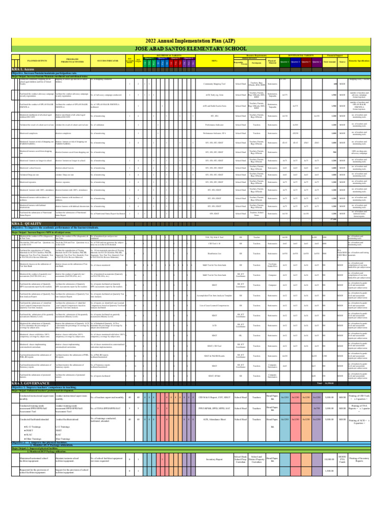 Jose Abad Santos Es - Aip Cy 2022 | PDF