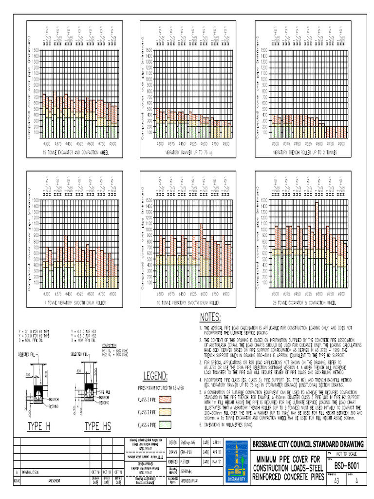 Minimum Pipe Cover | PDF