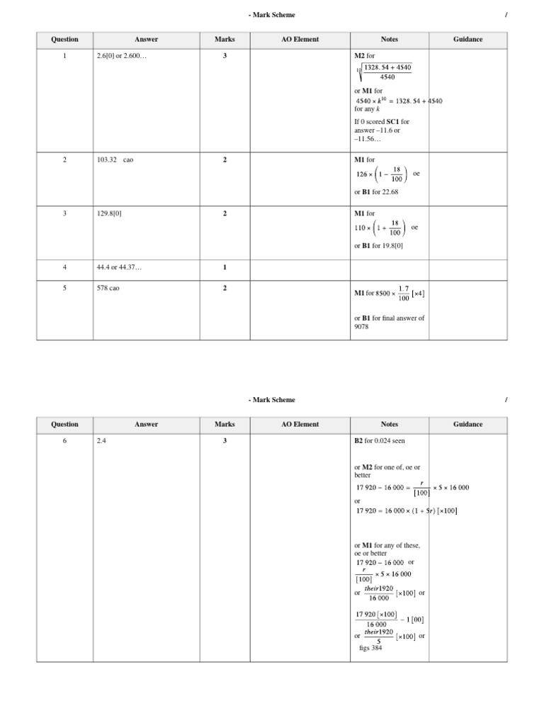 Igcse Maths Topical Questions - Percentages (Mark Scheme) | PDF ...