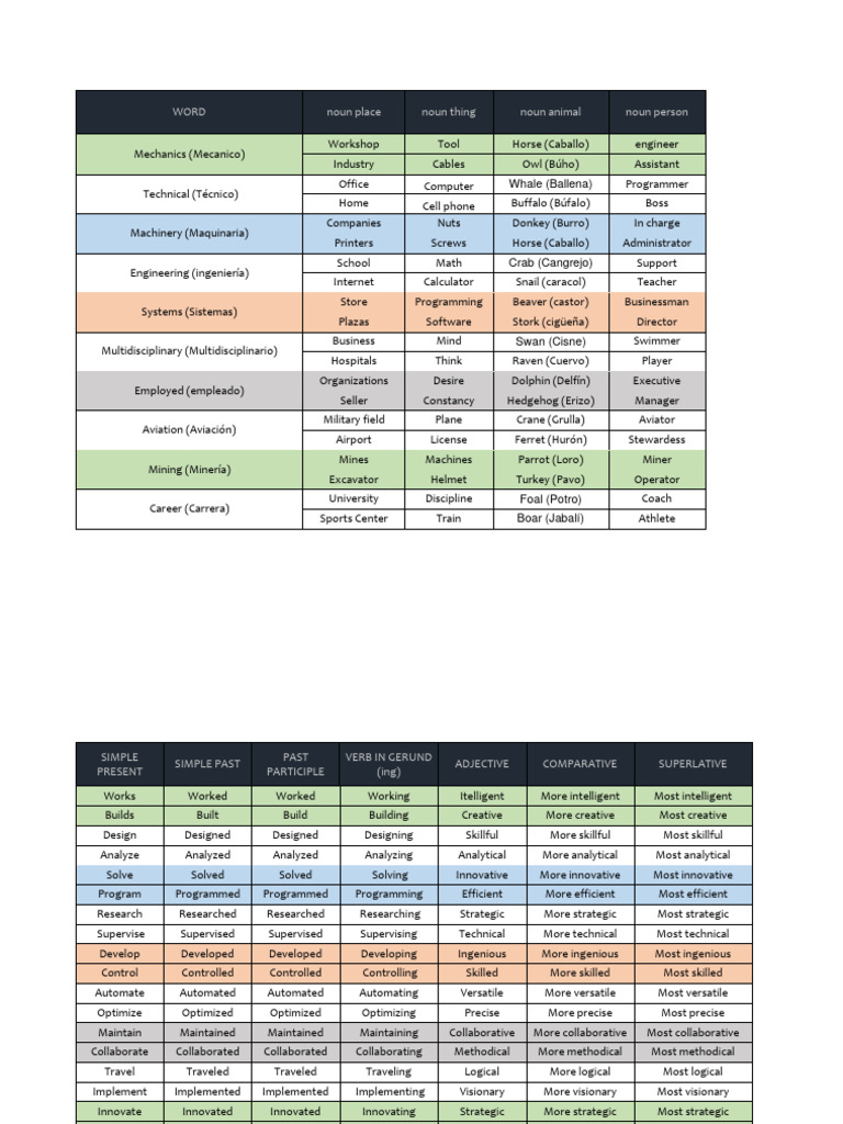 Glossary1 - Cesar BE | PDF | Linguistics | Linguistic Morphology