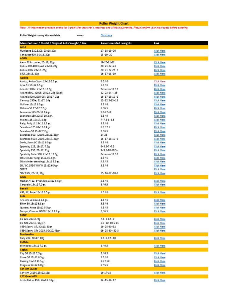 Roller-Weight-Cross-Reference-Chart | PDF | Private Transport | Motor ...