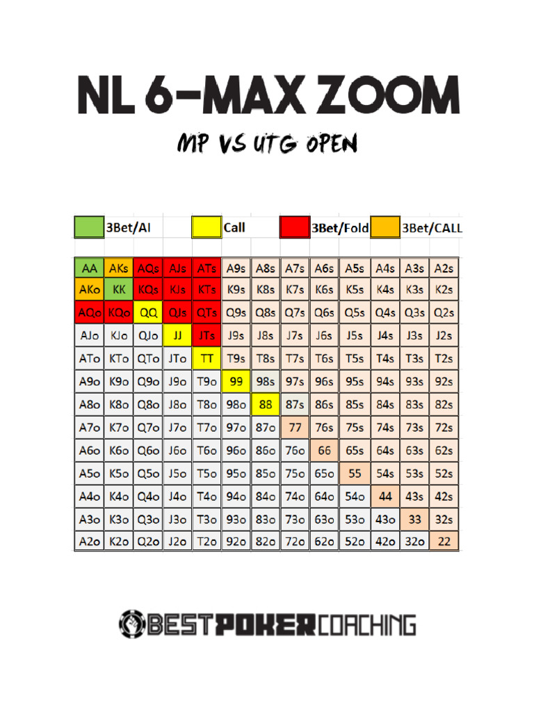 Zoom Situational Ranges 2 | PDF