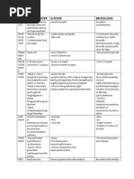 BAM Chapter 4: E. coli & Coliform Enumeration | PDF | Escherichia Coli ...