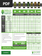 Vegetable Sanitizing - Control Sheet | PDF | Chemistry | Nature