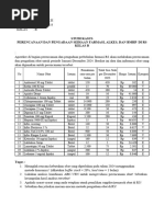 Pelaporan E Report PBF Kementerian Kesehatan RI | PDF | Komputer