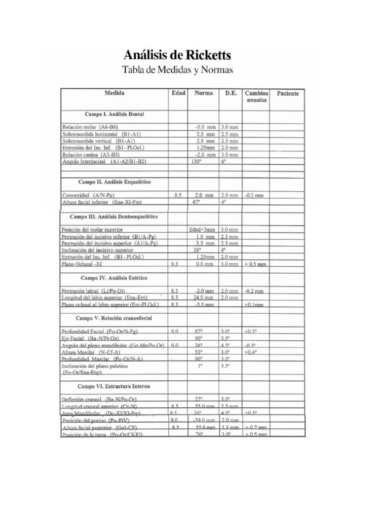 Análisis de Ricketts | PDF