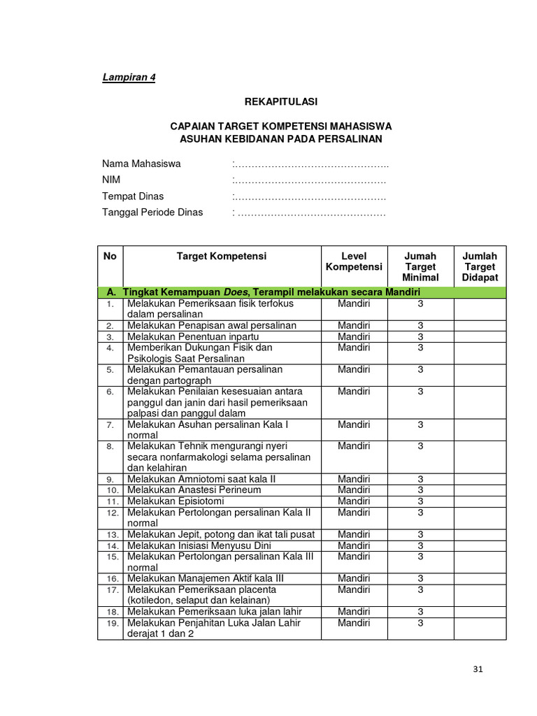 Capaian Kompetensi Mahasiswa Kebidanan | PDF