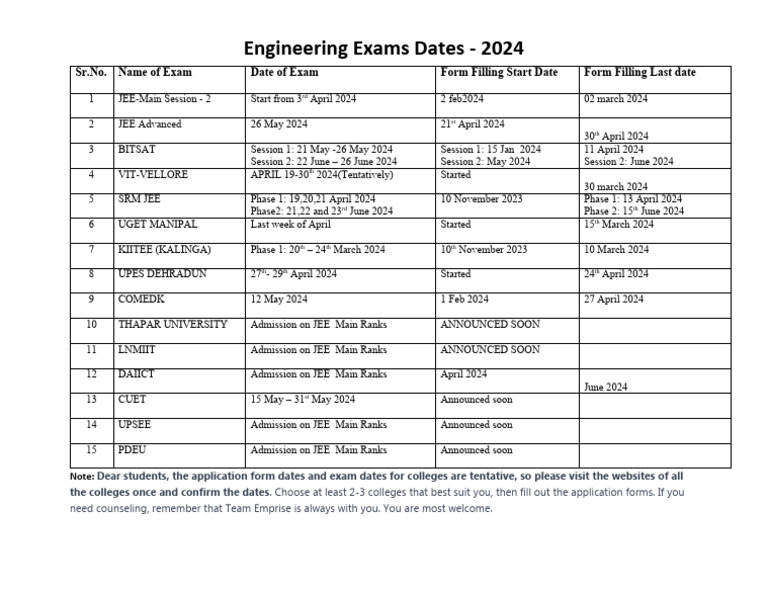 Engineering Colleges 2024 | PDF | Economy Of India | Educational ...