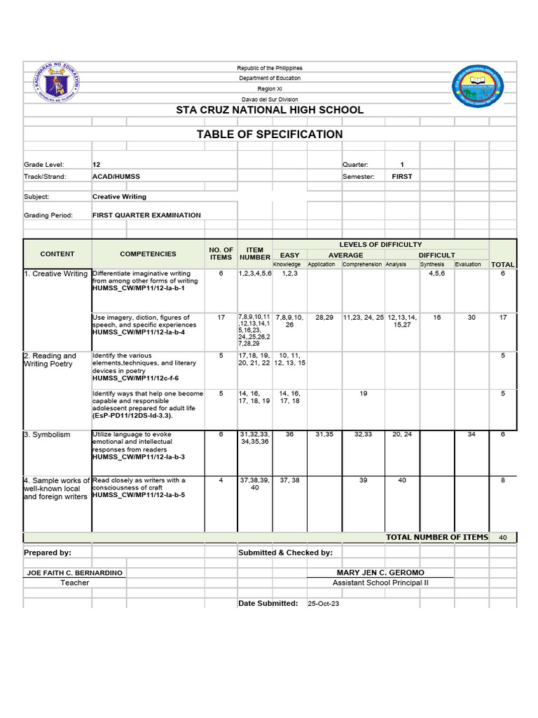 TOS First Quarter | PDF | Function (Mathematics) | Mathematics