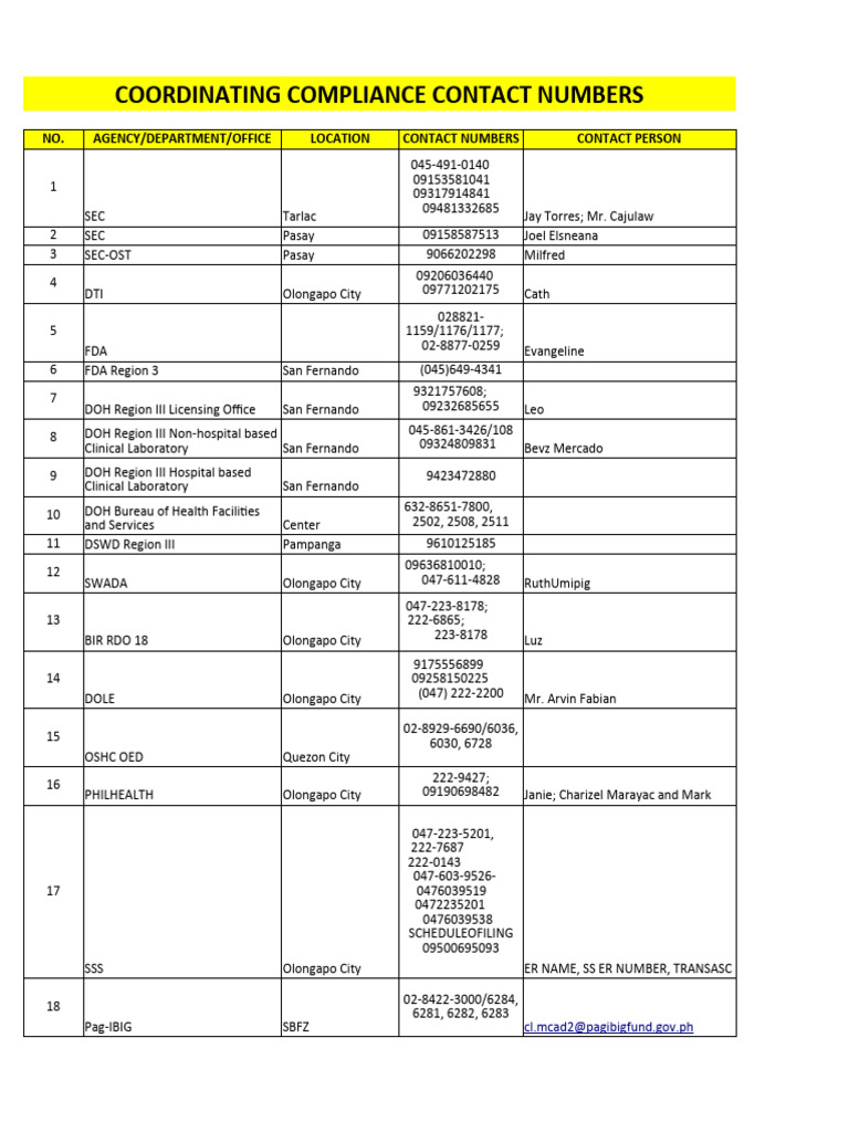 Coordinating Compliance Contact Numbers: NO. Agency/Department/Office ...
