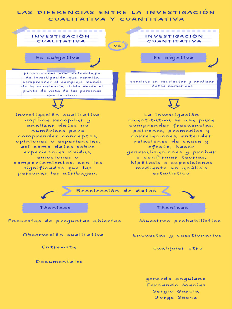 Infografía Diferencias Entre Investigación Cualitativa y Cuantitativa Simple Azul | PDF