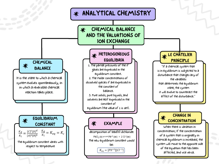 Colorful Playful Concept Map Graph | PDF | Chemical Equilibrium | Continuum Mechanics