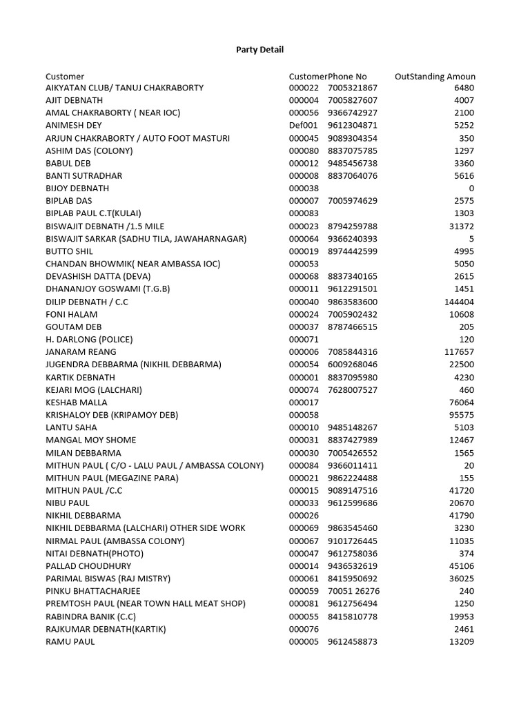AB Outstanding | PDF