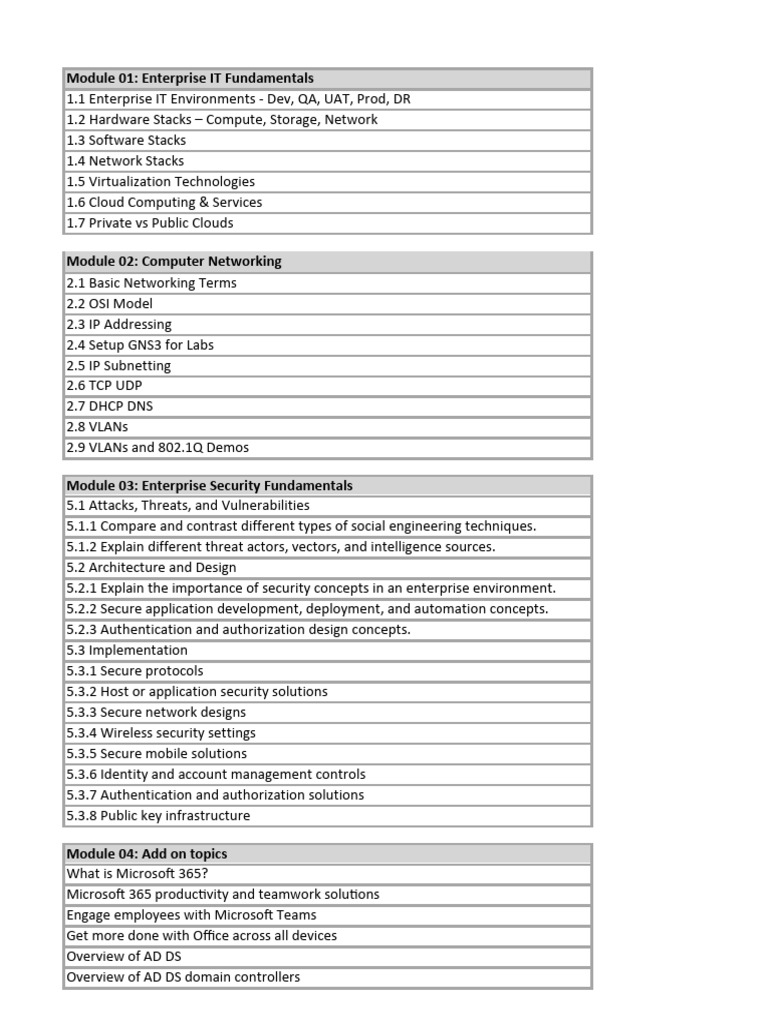 Enterprise IT and Networking Essentials | PDF