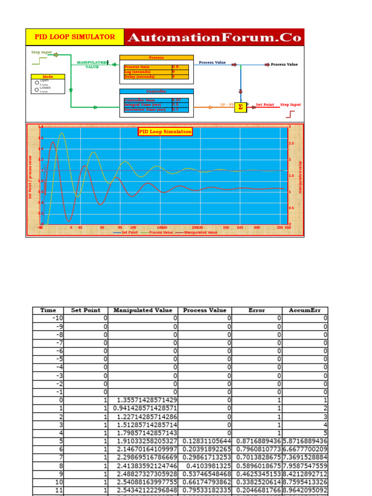 PID-loop-simulator-automationforum | PDF | Control Theory | Computing