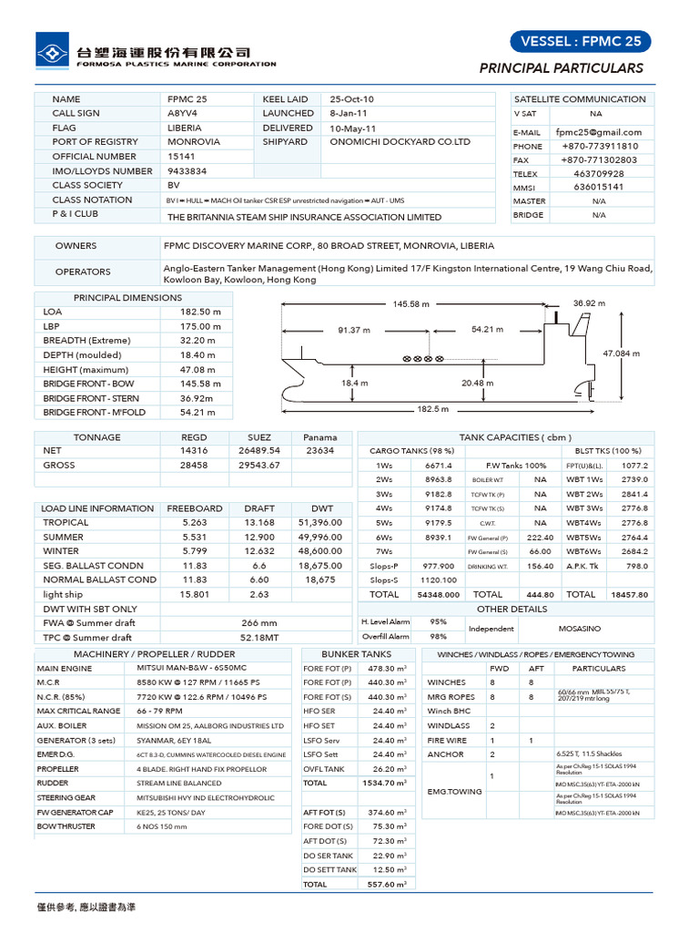 FPMC-25 Particulars | PDF