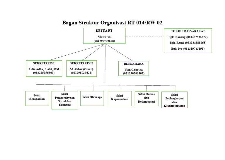 Struktur Organisasi RT 014 | PDF