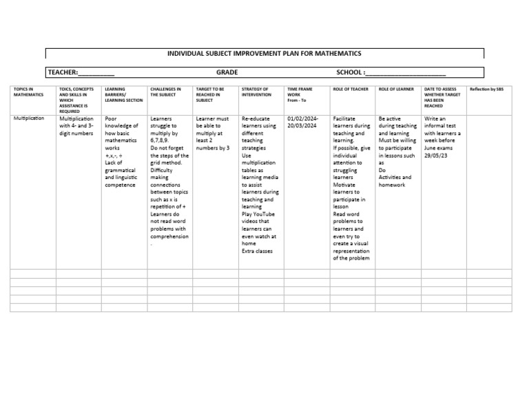 Subject Improvement Plan Template | PDF | Learning | Reading Comprehension