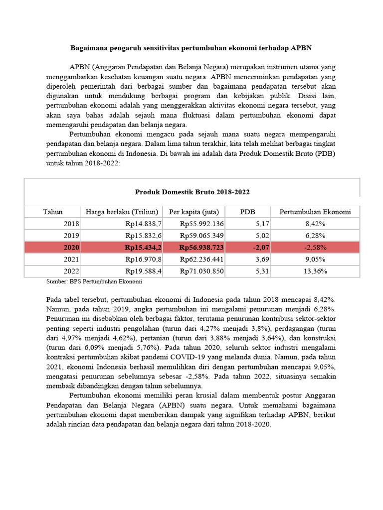Bagaimana Pertumbuhan Ekonomi Mempengaruhi Postur APBN Oleh Bagas ...