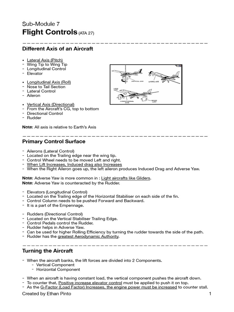 Flight Controls (ATA 27) | PDF | Flight Control Surfaces | Aircraft Flight Control System