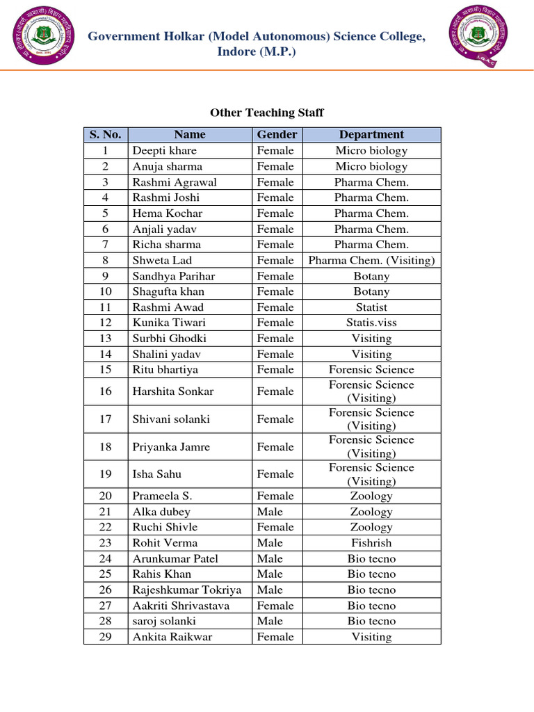 Other Teaching Staff | PDF