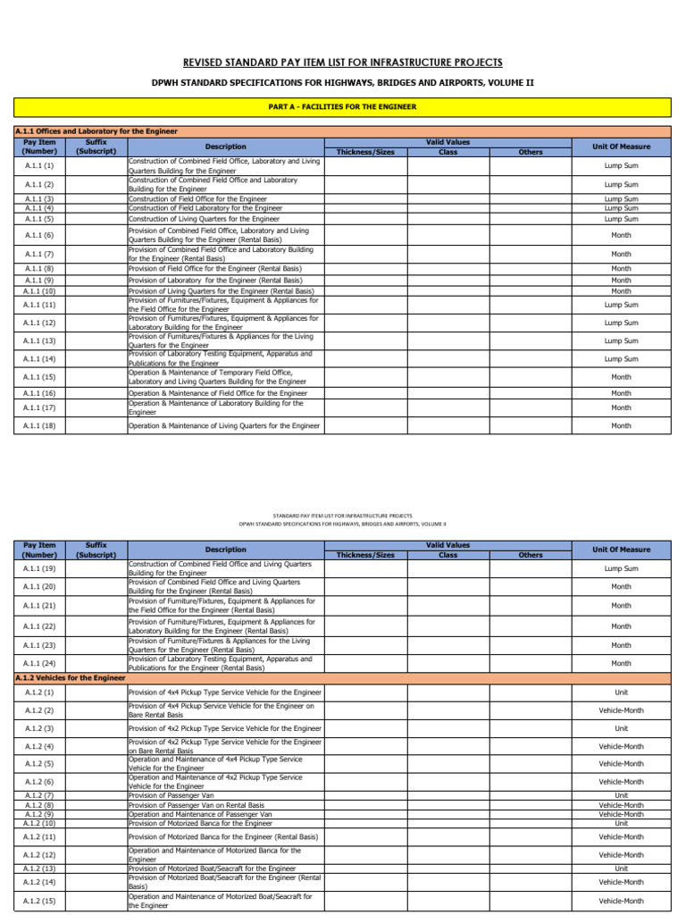 DPWH Standard Pay Item List 2023 | PDF | Transport